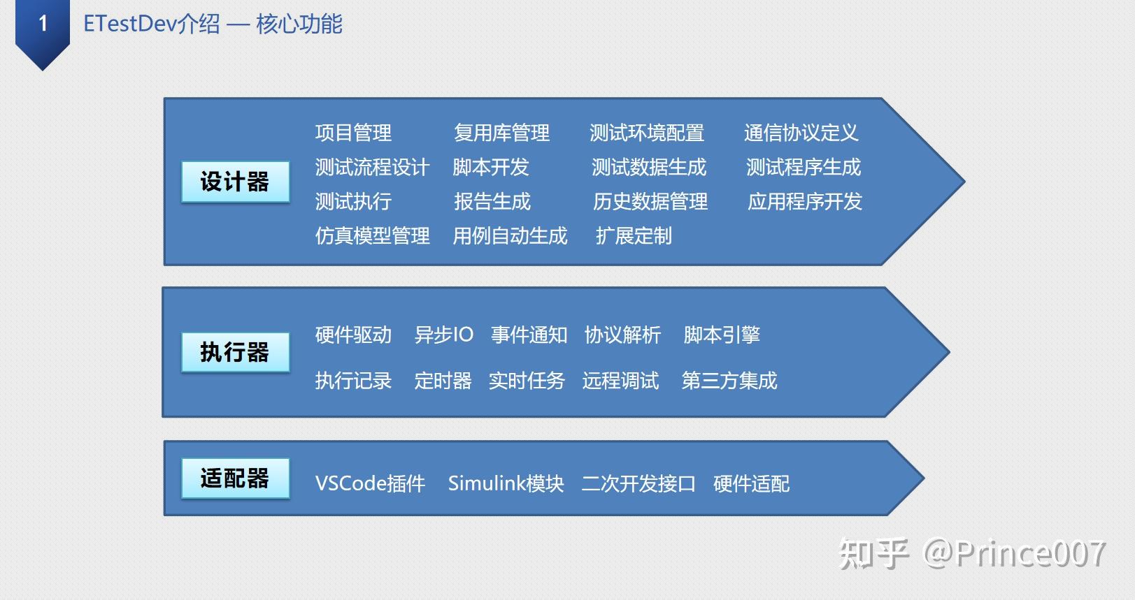 实用的嵌入式软件测试工具探讨（一） 知乎 