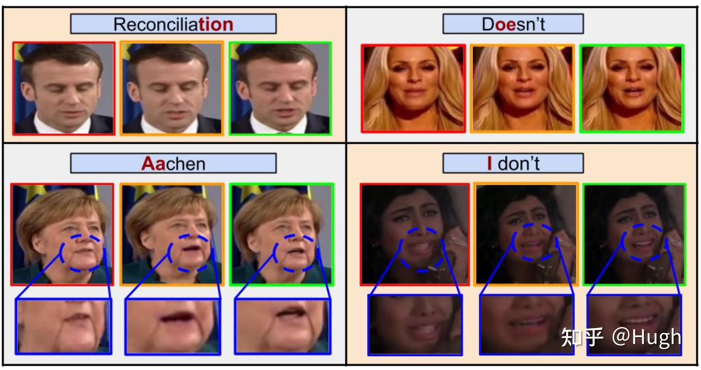 Wav2Lip：引入Lip-sync Expert来实现音频驱动嘴型 - 知乎