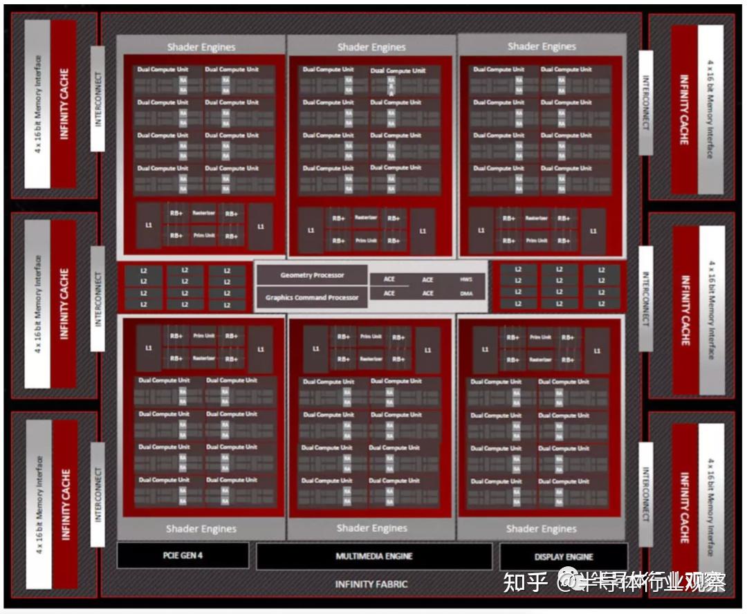 三巨头激战GPU：芯片架构全面剖析 - 知乎