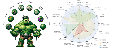 Human-Centric统一模型 - 知乎