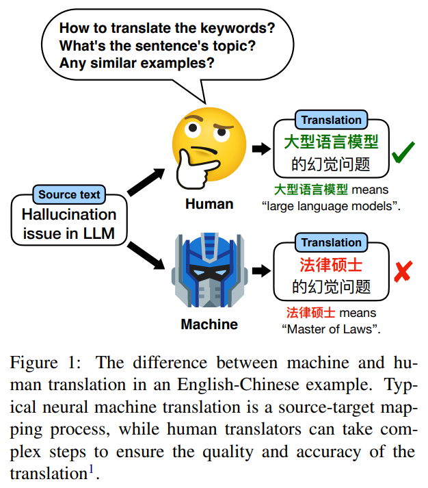[论文阅读] Exploring Human-Like Translation Strategy with Large Language ...