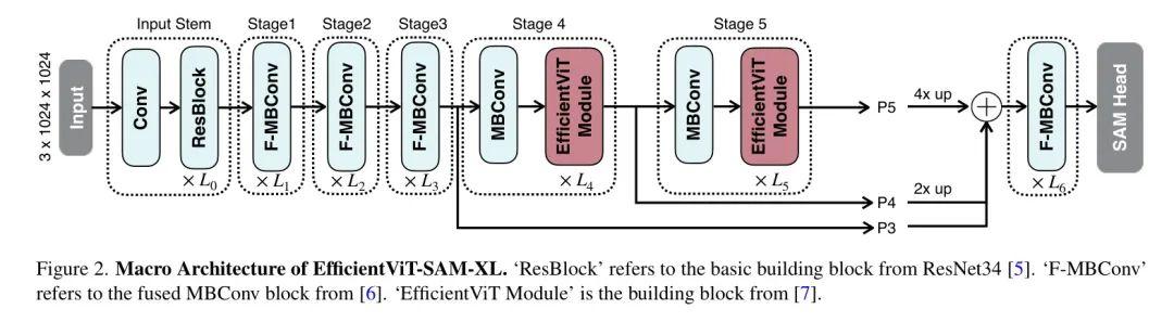 快48.9倍的新SAM！清华&MIT&英伟达开源EfficientViT-SAM：精度不变，原地起飞 - 知乎