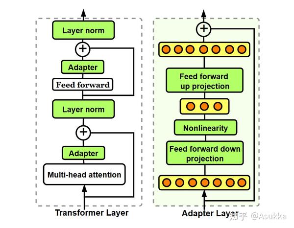[ACL 2022] PERFECT 无需人工模板的prompt learning新框架 - 知乎