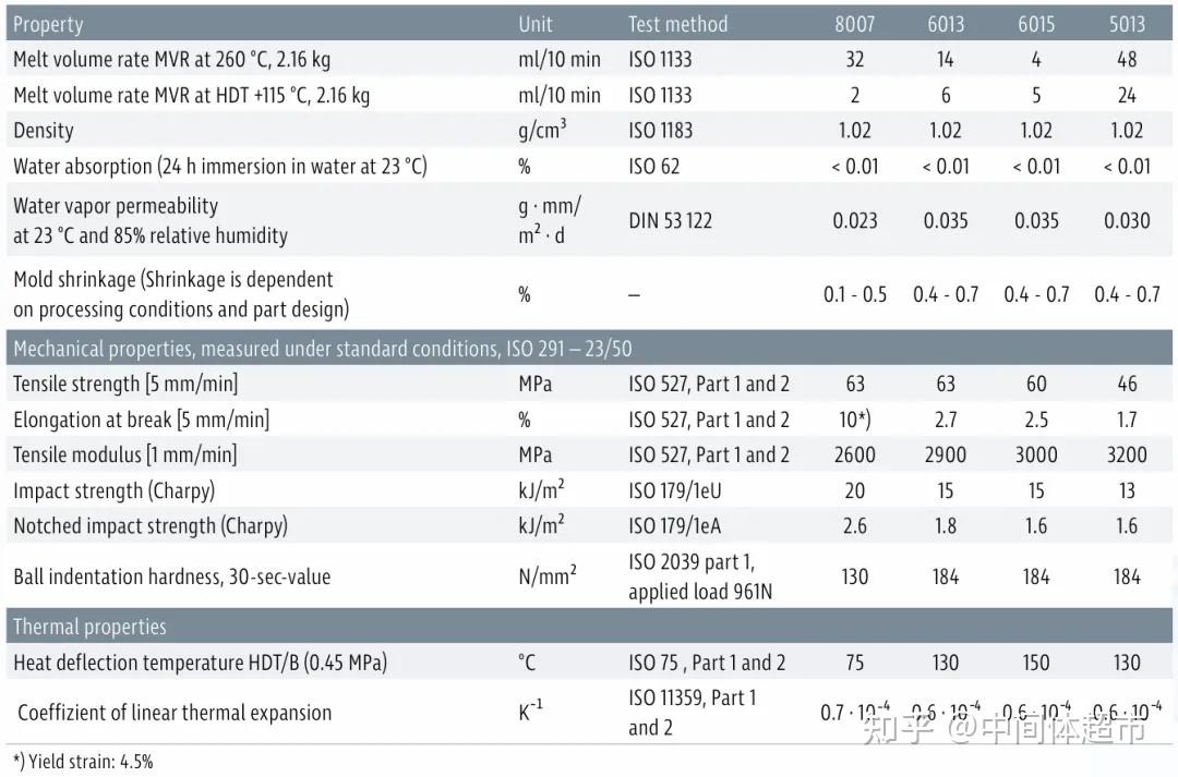 COC/COP新材料，国产替代浪潮已至 - 知乎