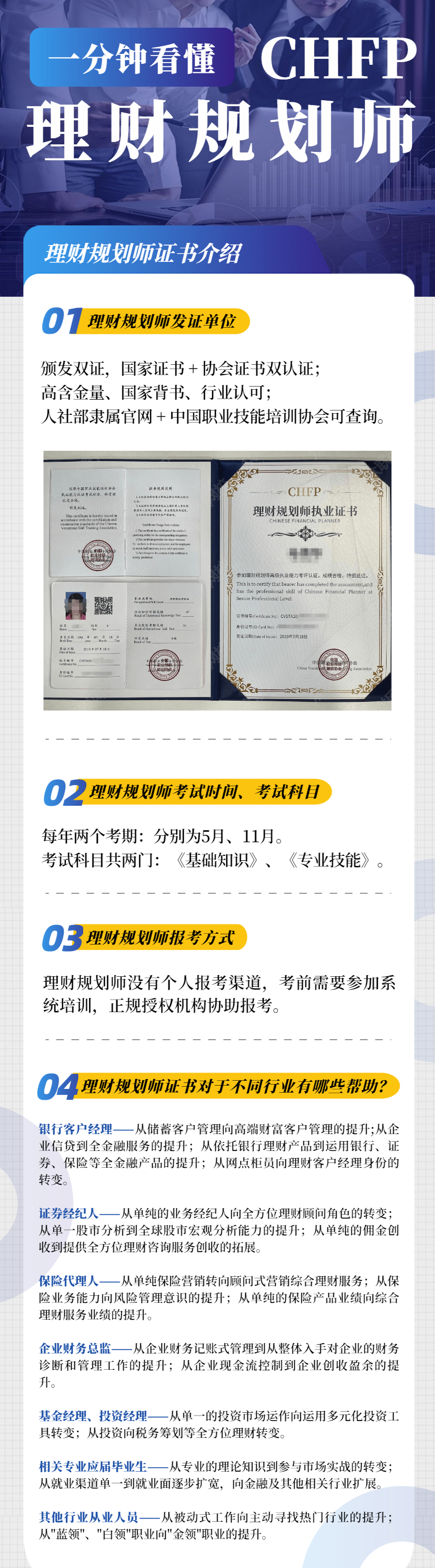 理财类证书：CHFP、CFP、AFP、RFC证书对比分析！ - 知乎