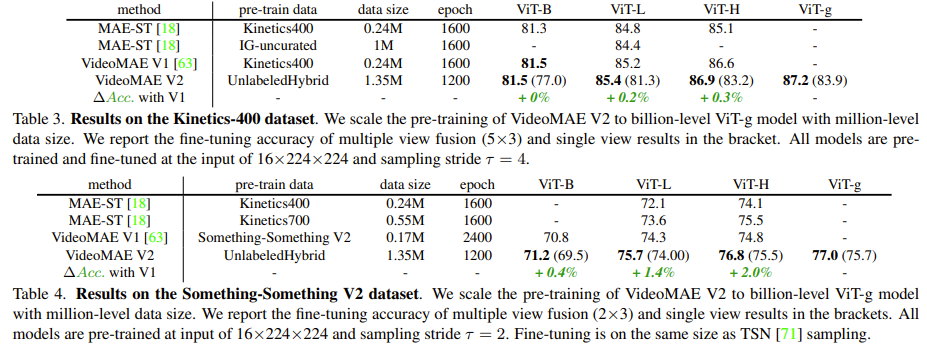 CVPR2023-VideoMAEv2-MAE视频化续作 - 知乎