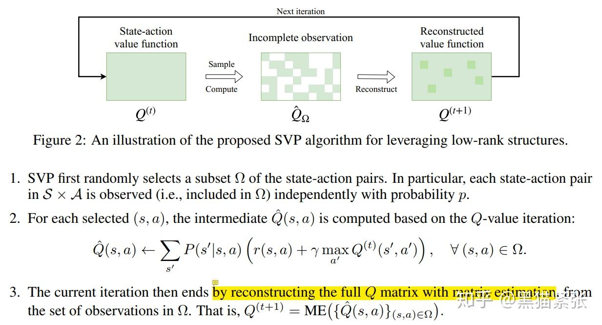 PN-40: Structured Value-based RL (ICLR 2020) - 知乎