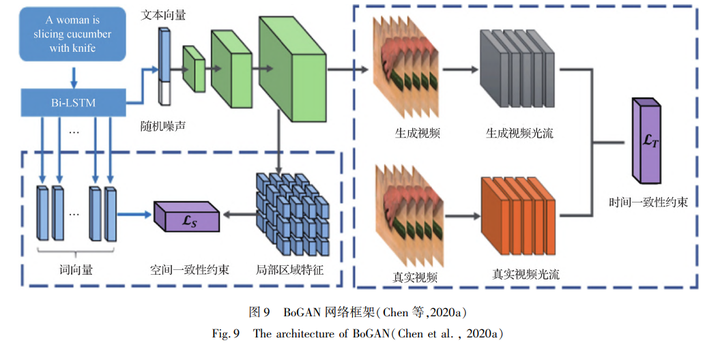 综述阅读:深度对抗视觉生成综述 知乎