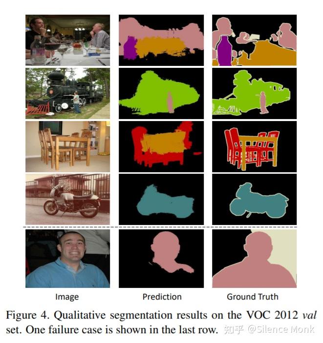 Object Region Mining with Adversarial Erasing - 知乎