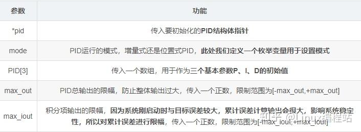 值得一看！从0编写一份PID控制代码 - 知乎