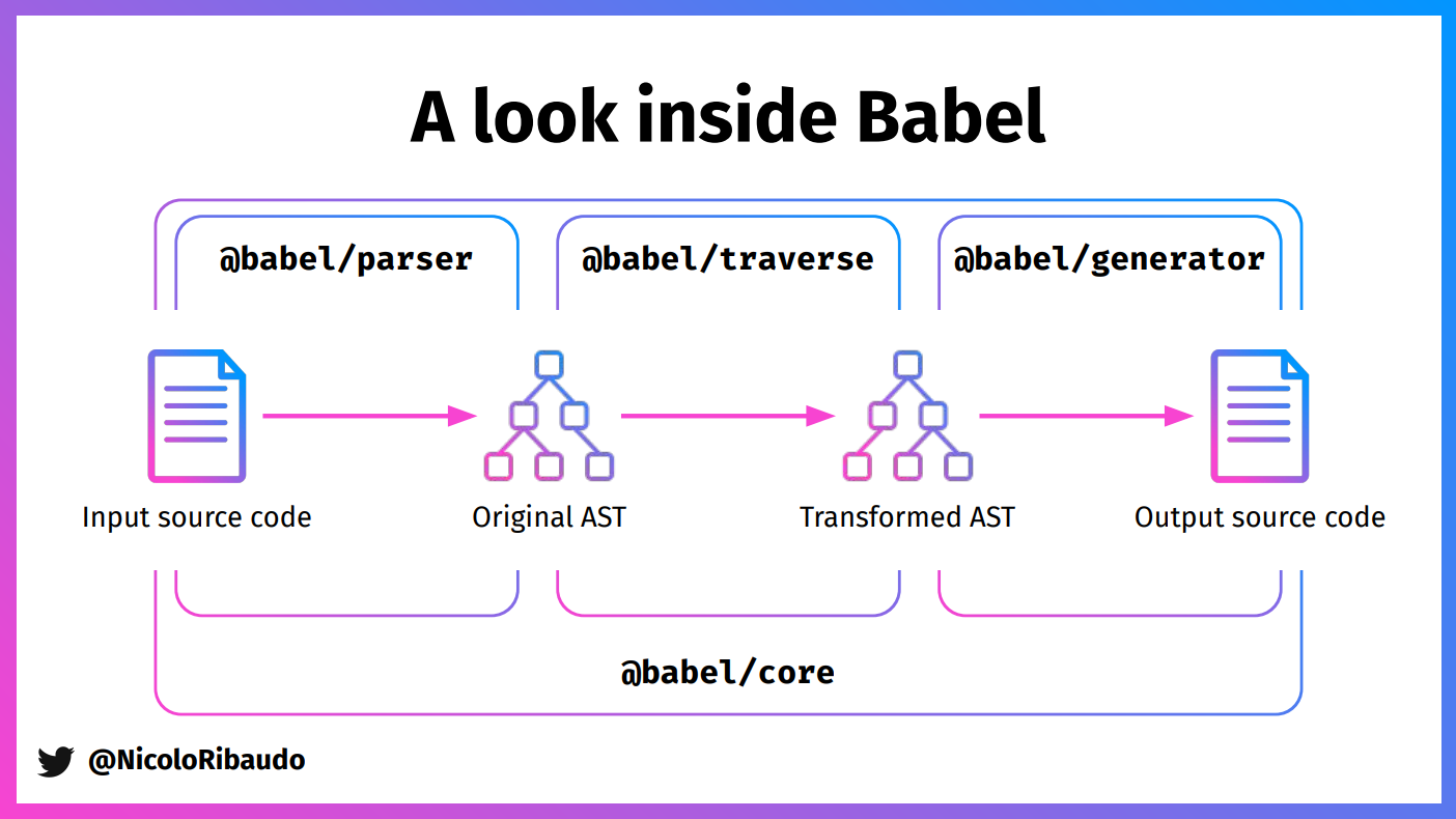 逆向进阶，利用 AST 技术还原 JavaScript 混淆代码 - 知乎