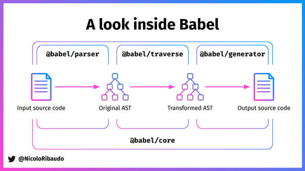逆向进阶，利用 AST 技术还原 JavaScript 混淆代码 - 知乎
