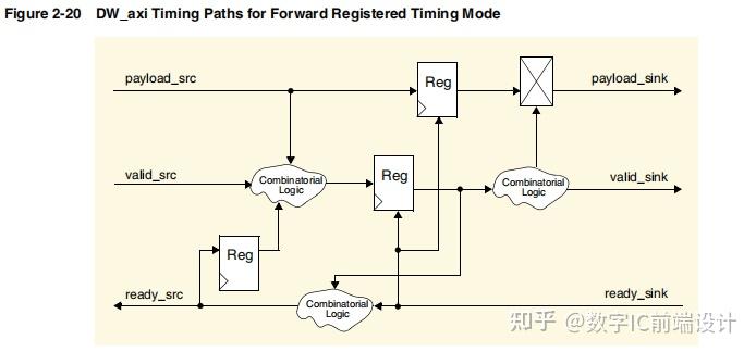 DesignWare DW_axi - 知乎