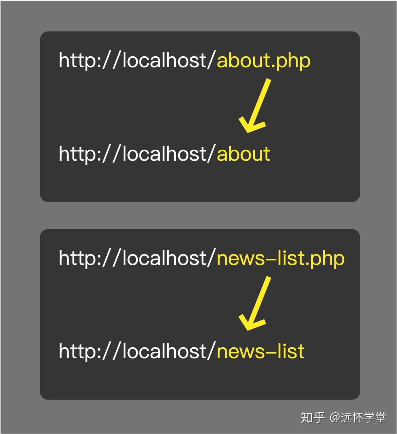 nginx一招配置，帮你快速隐藏php后缀名 - 知乎