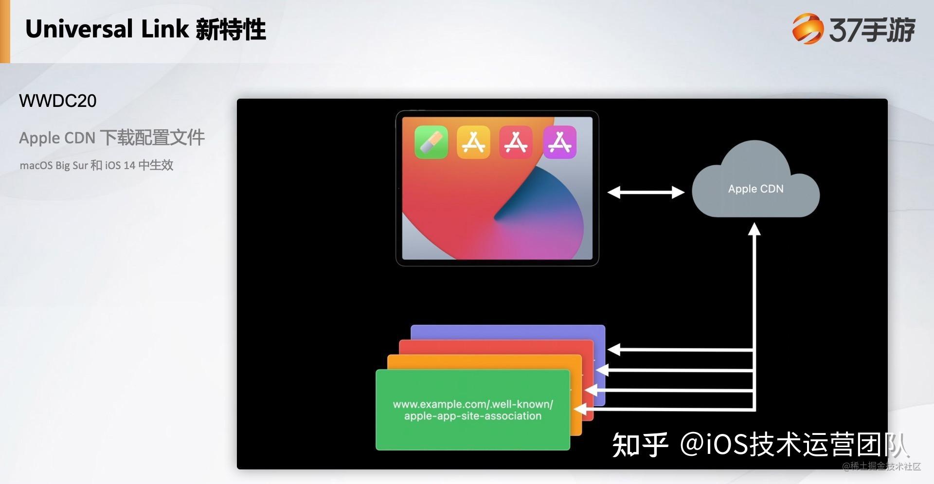 趣谈 iOS Universal Link - 知乎