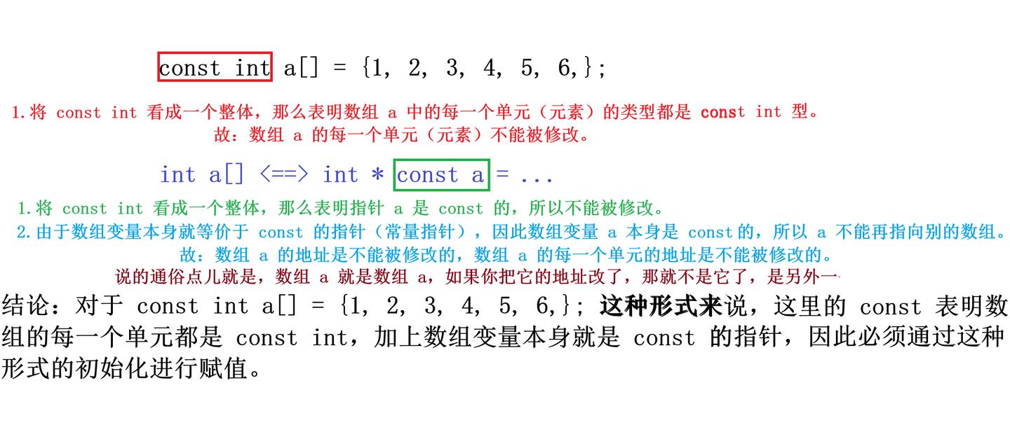 C 语言中 const 对指针、数组的影响 - 知乎