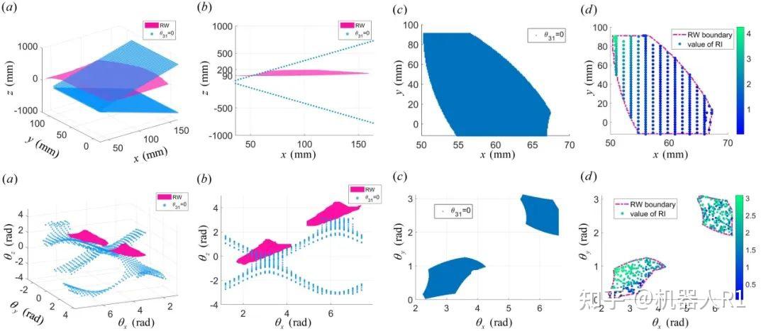 MMT论文 | 新型3-PRPS可重构并联机构的设计和构态切换分析 - 知乎