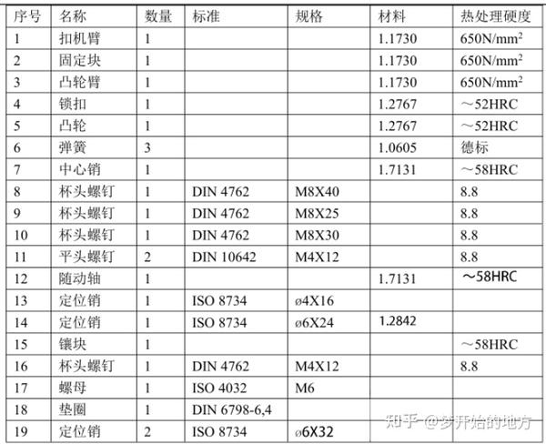 模具中的灵魂，扣机在注塑模设计中的应用，你都知道吗？ - 知乎