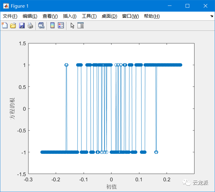 MATLAB的fzero函数求解单变量非线性方程求解 - 知乎