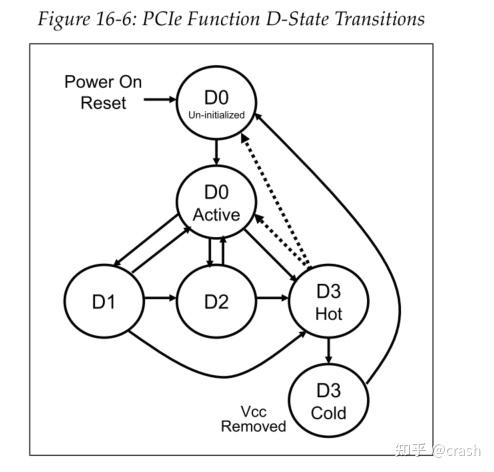 Power Management - 知乎