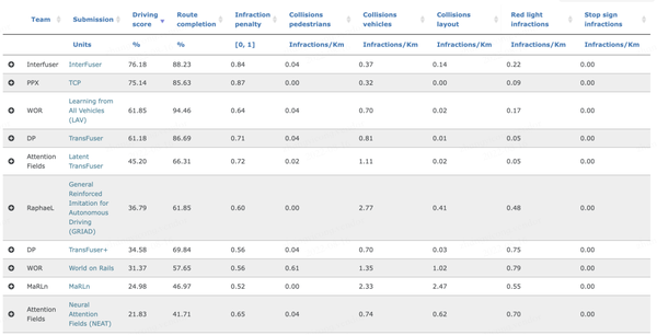 Insight Time回顾｜InterFuser：端到端自动驾驶场景中的最前沿进展 - 知乎