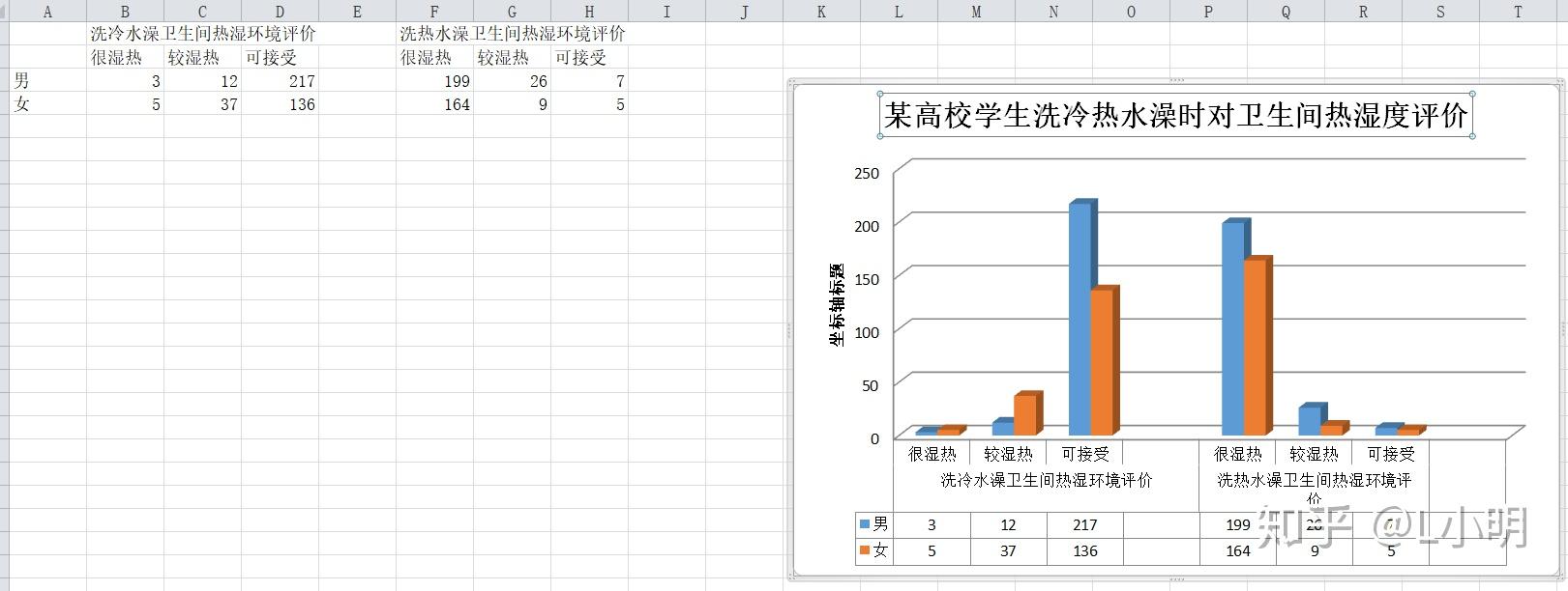 origin和Excel哪一个更好用？ - 知乎