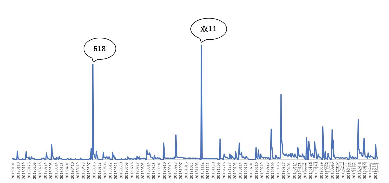深度需求预测(Deep Demand Forecast) - 知乎