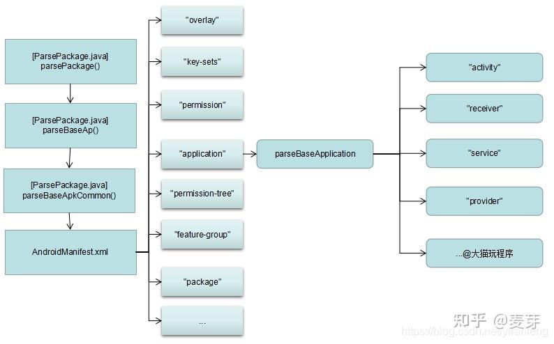 Android Q PackageManagerService（一）工作原理及启动流程 - 知乎