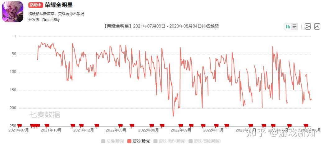 DNF-like打了7年混战，结果被《晶核》弯道超车了 - 知乎