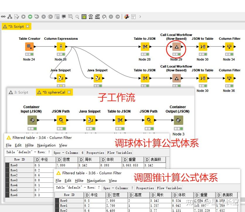 【KNIME案例】参数化驱动工作流调用业务人员建立的脚本 - 知乎