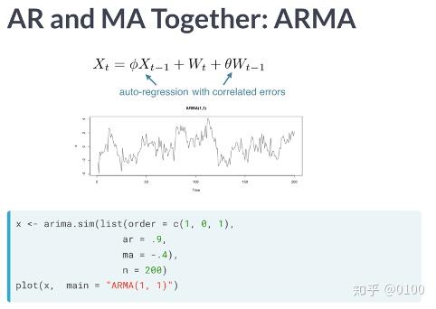 时间序列分析|AR(p),MA(q), ARIMA入门及R中实践 - 知乎