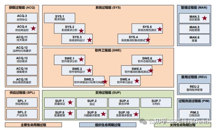 对比ASPICE 3.1，带你快速了解ASPICE 4.0的变化 - 知乎