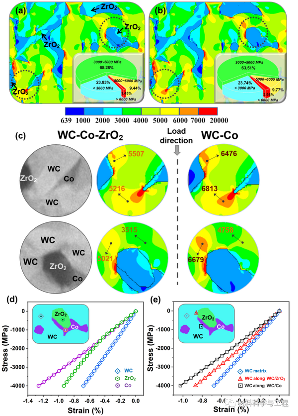 北京工业大学硬质合金：增韧新途径！相界区域晶格应变均匀化 - 知乎