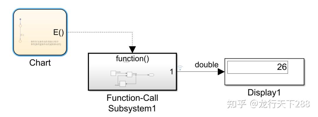 实例讲解Function-Call Subsystem函数调用子系统 - 知乎