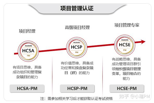 华为pm-hcsa培训费用多少钱？通过率如何？ - 知乎