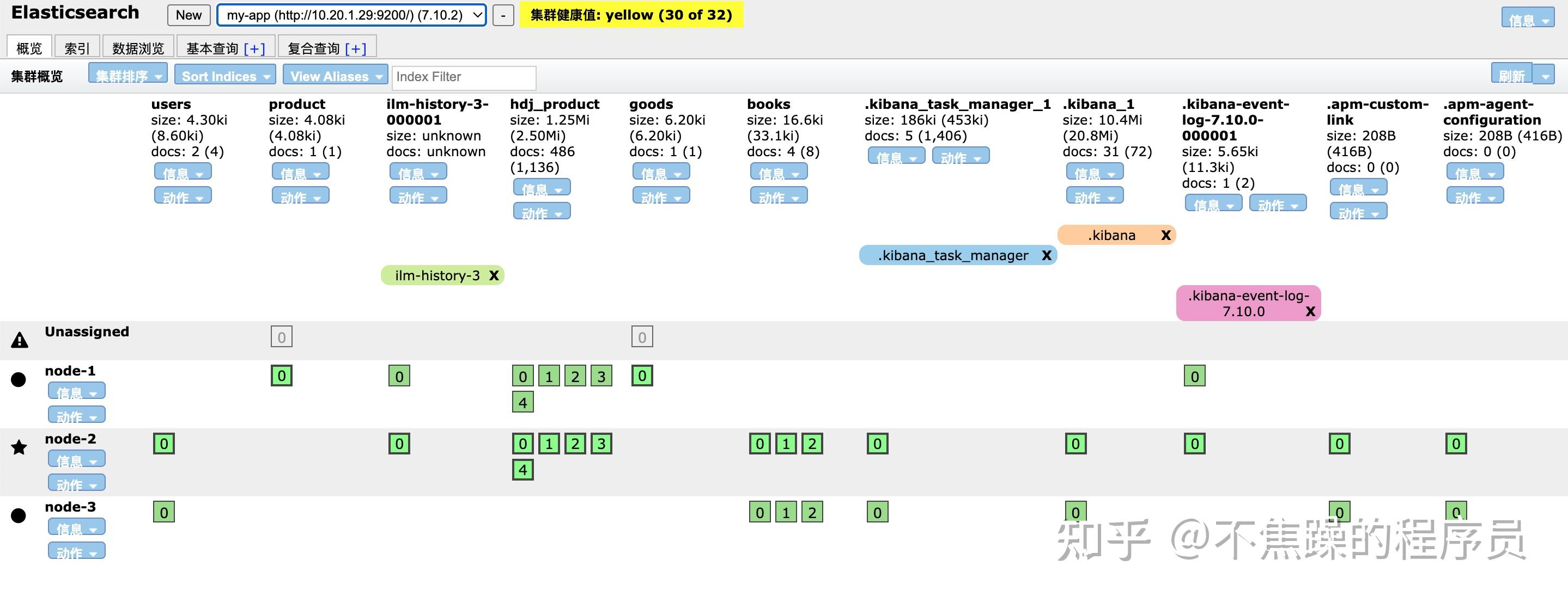 5000字详说Elasticsearch入门(一) - 知乎