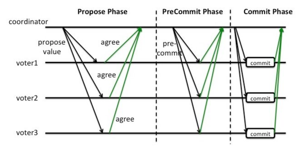 分布式一致性 - 知乎