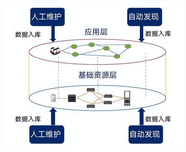万字长文解读「新一代CMDB落地的困境及出路」 - 知乎