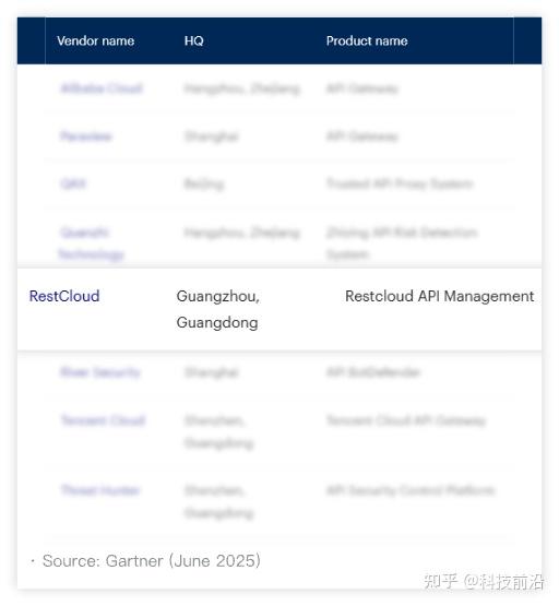 Gartner 认证！谷云科技 RestCloud iPaaS 以智能架构重构 API 管理 - 知乎