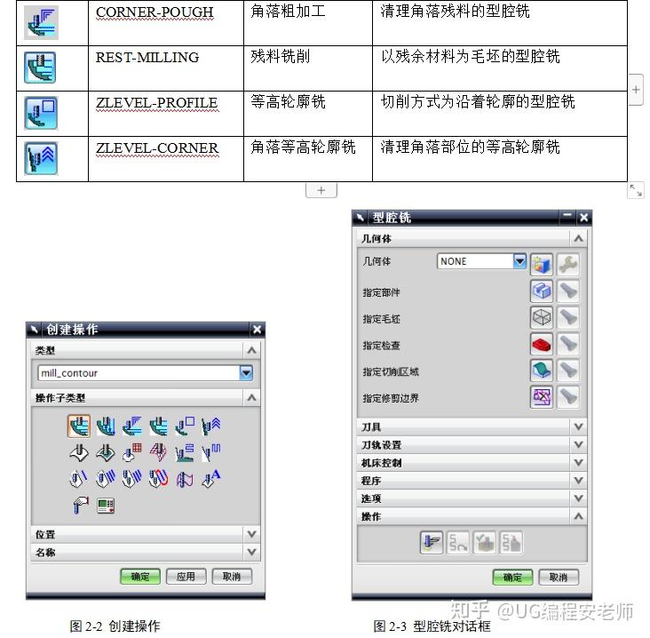 UGNX编程入门PPT教案，零基础自学！ - 知乎