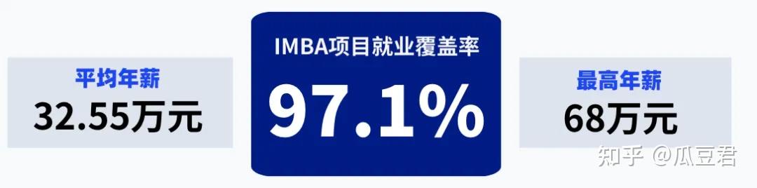 【定位】港中深信息管理与商业分析硕士IMBA2024年新生数据总结 偏好强势211及以上理工商本科为主 香港中文大学深圳CUHKSZ - 知乎