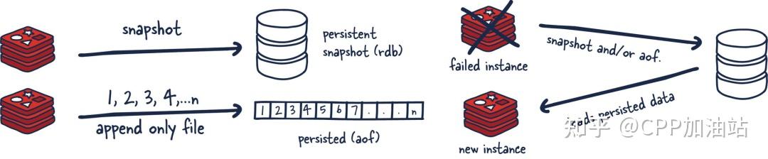 Redis延迟问题全面排障指南 - 知乎