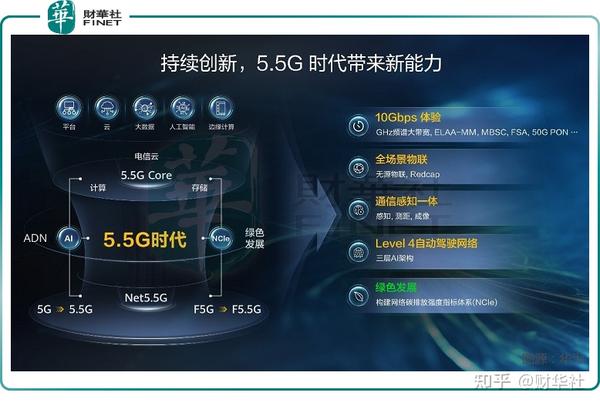 【洞见Web3.0】5.5G时代在招手！它将带来何种革新？ - 知乎