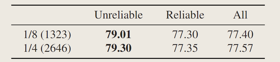 （U2PL）Semi-Supervised Semantic Segmentation Using Unreliable Pseudo-Labels - 知乎