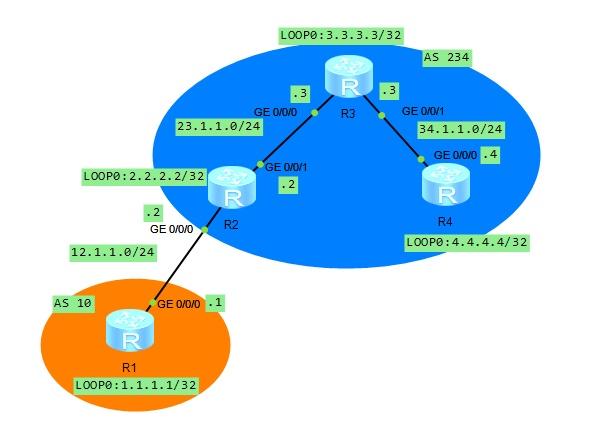 【HCIE】NO.19 BGP反射器 - 知乎