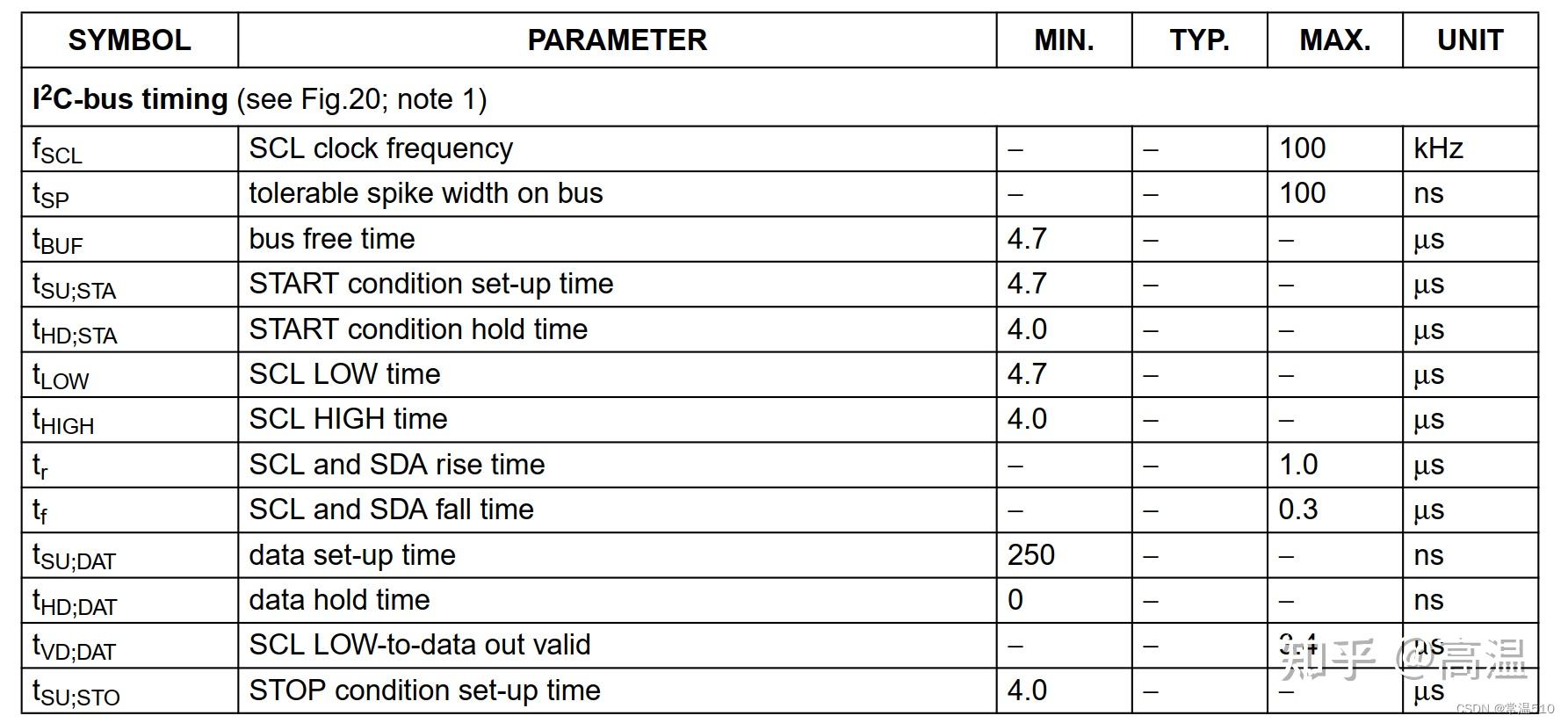 一文教你彻底学会IIC协议 - 知乎