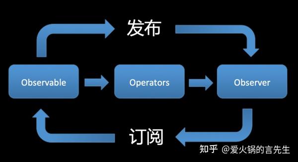 浅谈React数据流管理 - 知乎