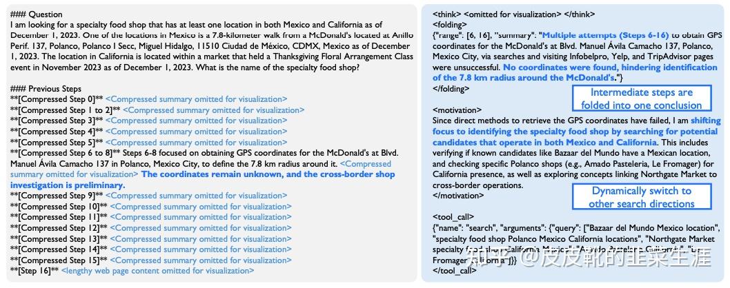 通义Deep Search论文阅读之AgentFold - 知乎