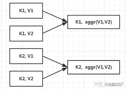 最全Spark保姆级面试教程 - 知乎