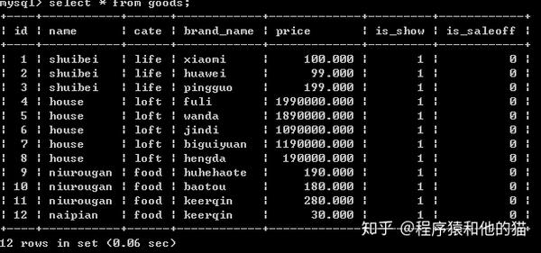 Mysql学习笔记（四） 知乎